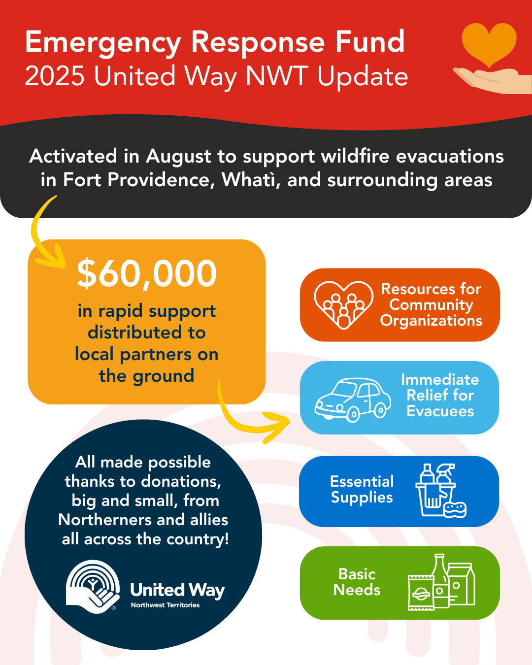 United Way NWT’s Emergency Response Fund & Community Support during ...